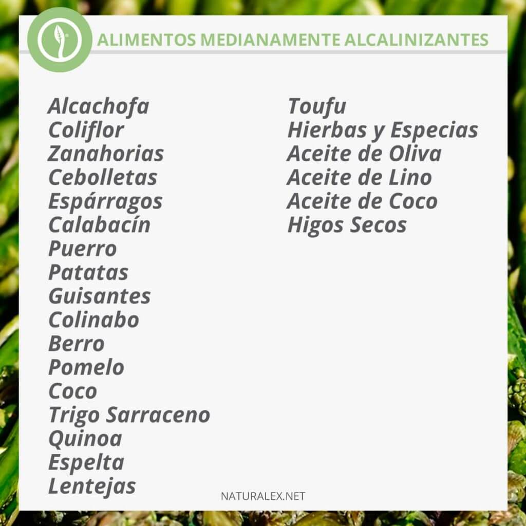 Tabla de Alimentos Alcalinos y Ácidos | Ph Alimentos